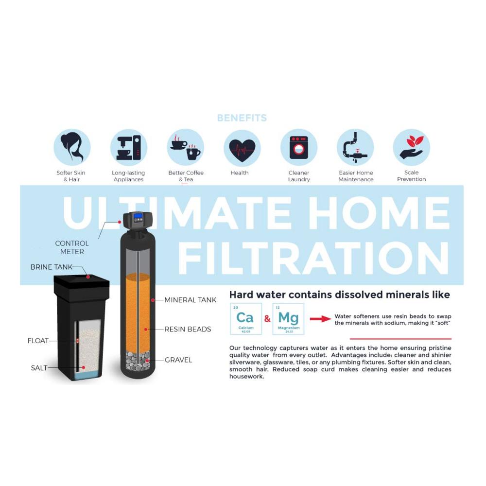 Premier Water Systems Well Water Softener & Iron Reducing Water System ...