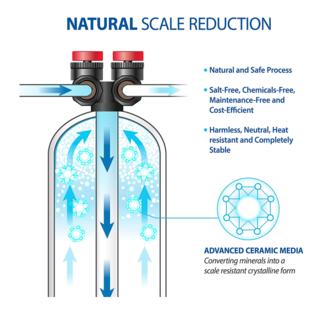 Premier Water Systems WHSP15 PREMIER SALT FREE WATER CONDITIONER ...