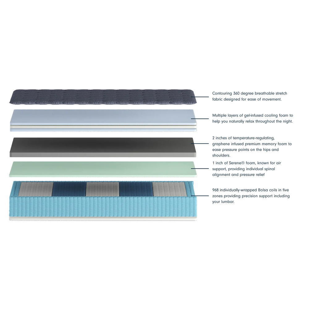 Luuf 13 Inch Plush Multi Sleeper Hybrid Cooling Comfort Mattress