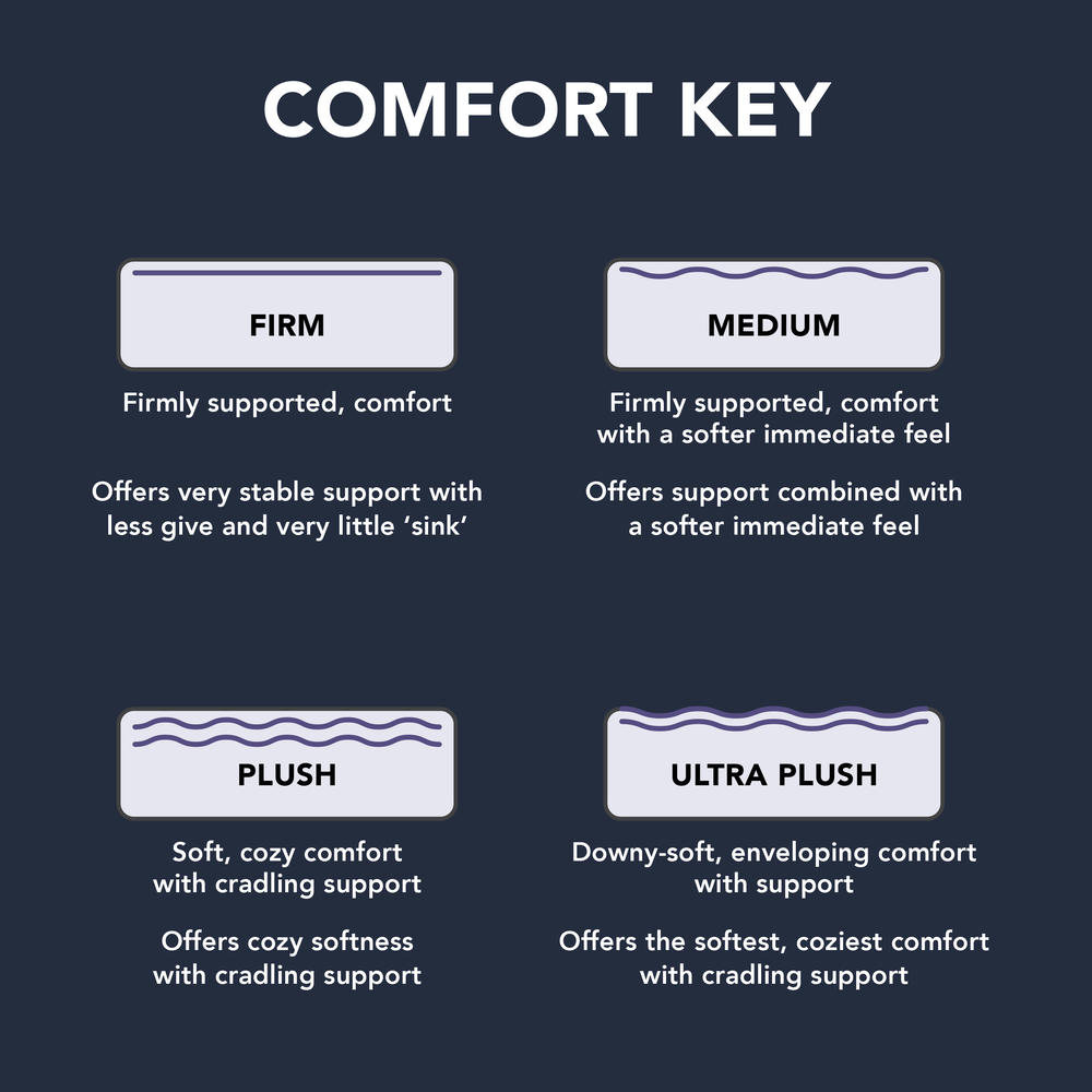 Luuf Simplicity 12 Inch Hybrid Multi Layered Cooling Mattress