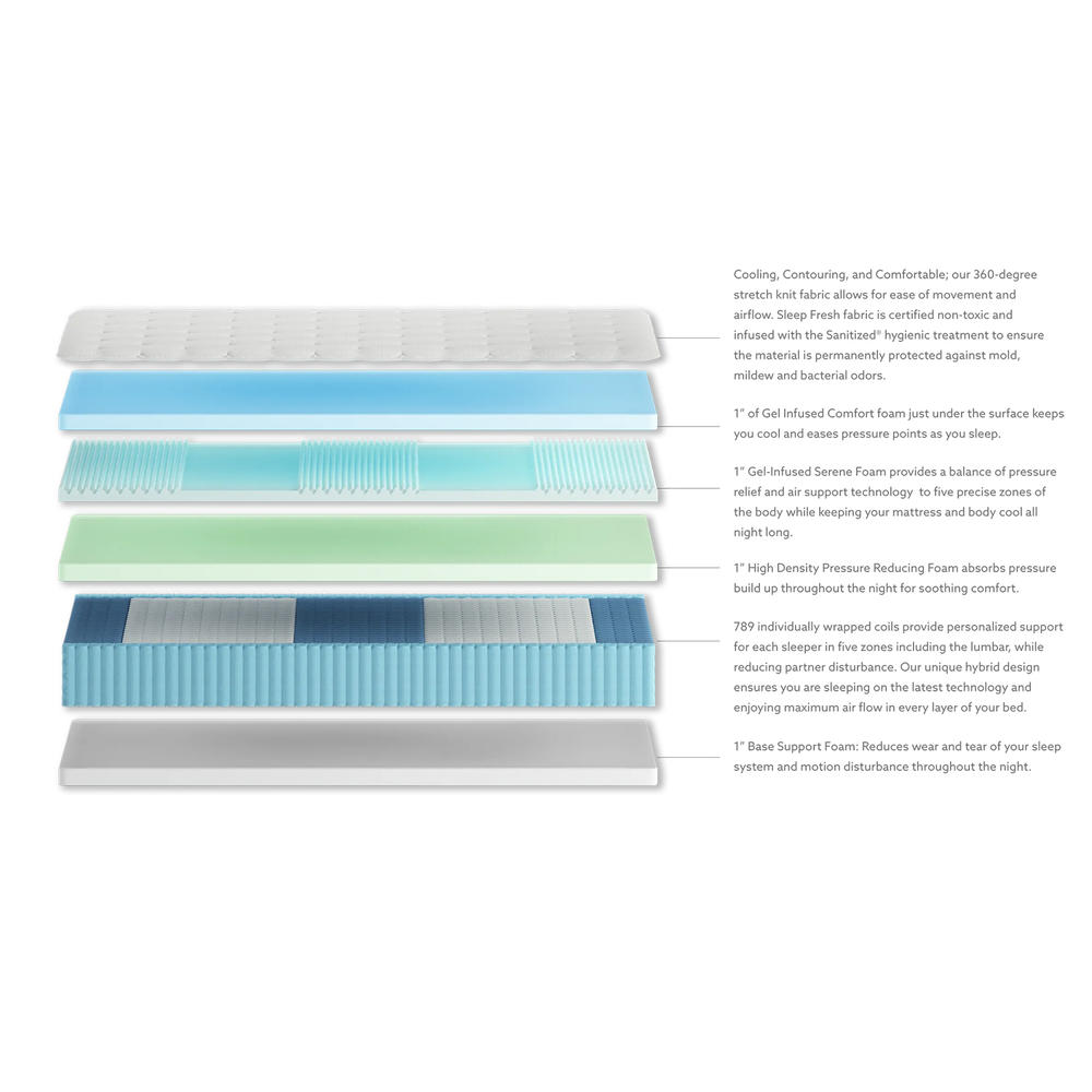 Sleep Fresh SleepFresh 12 Inch Clean and Cool Medium Hybrid Mattress