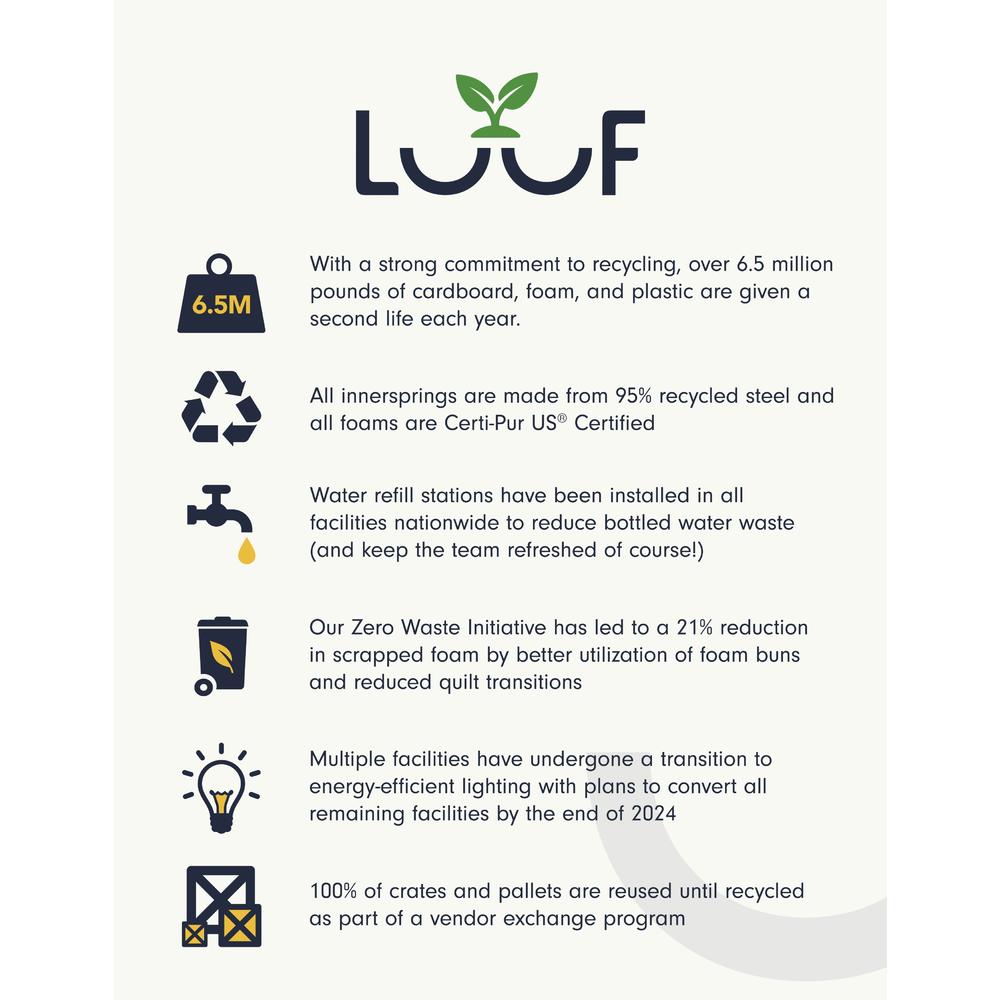 Luuf 13 Inch Plush Multi Sleeper Hybrid Cooling Comfort Mattress