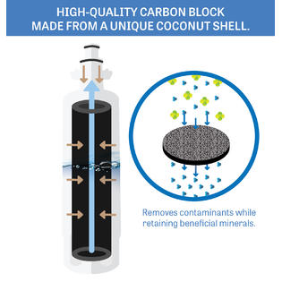 MIST CWMF341 Mist Kenmore 9690 Water Filter Replacement Compatible With ...