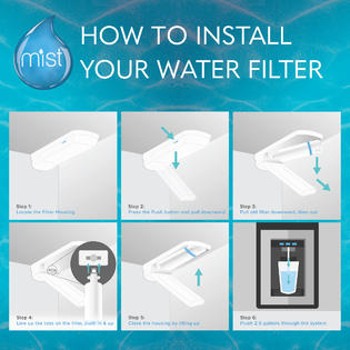 MIST CWMF341 Mist Kenmore 9690 Water Filter Replacement Compatible With ...