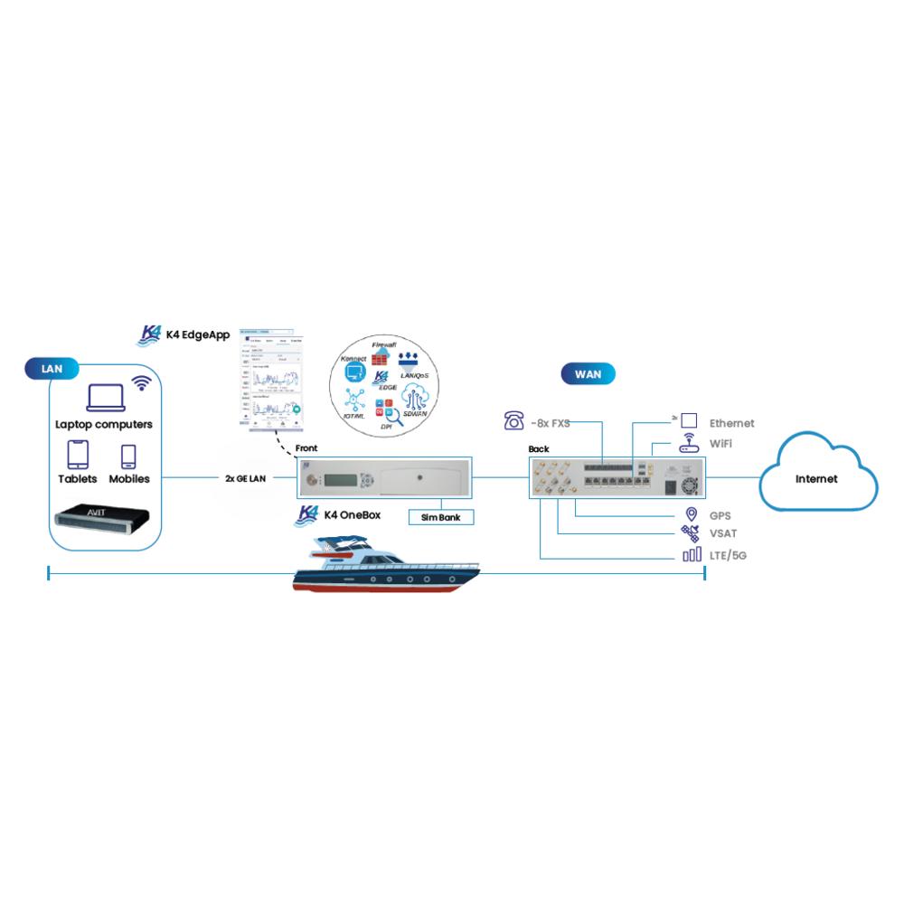 700-00006-014 K4EDGE OneBox