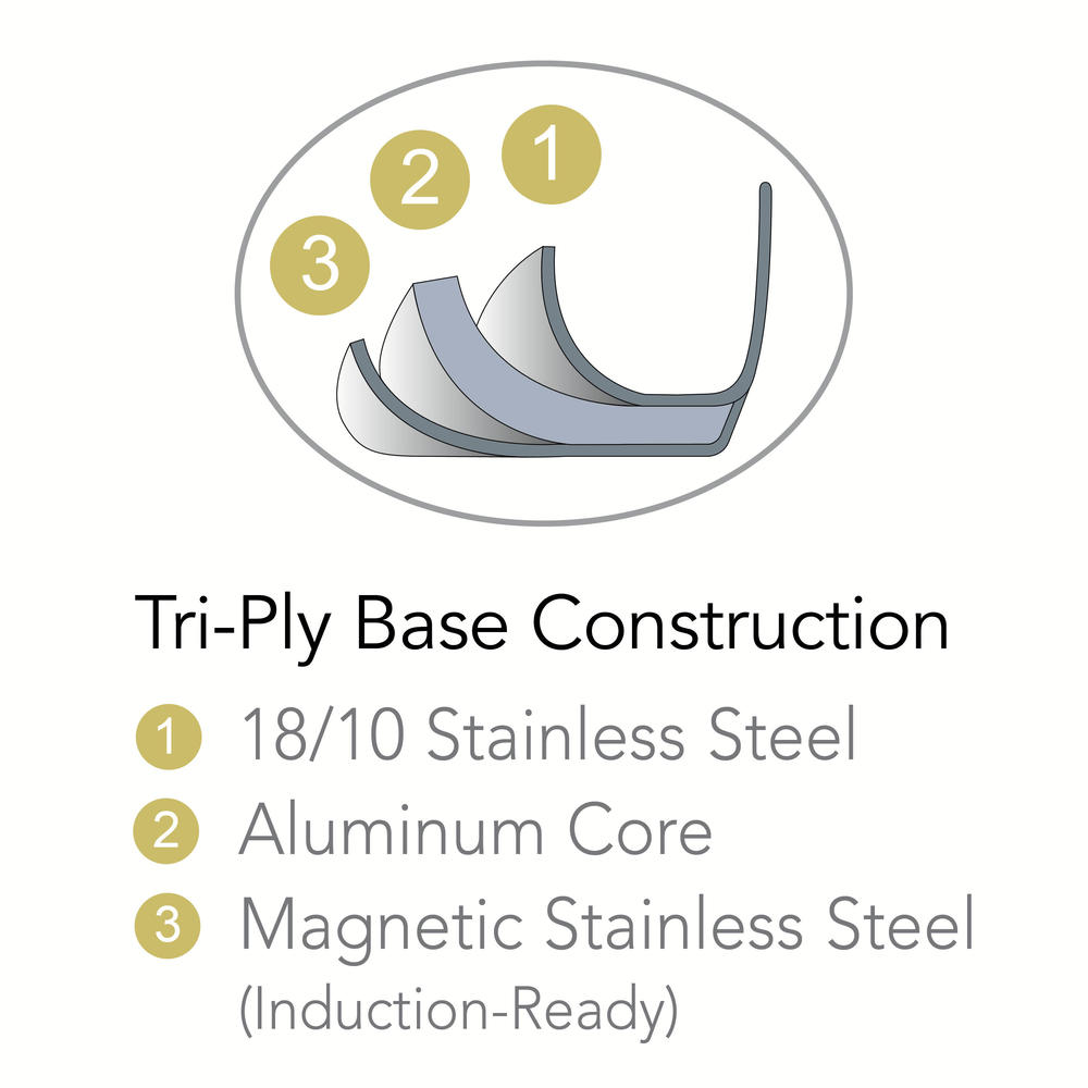 Tramontina Gourmet Prima 18/10 Stainless Steel Tri-Ply Base - Induction ...