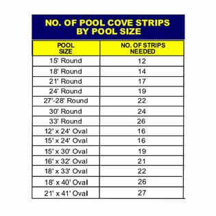 GLADON Premium 48-in Peel & Stick Above Ground Pool Cove - 26 Pack