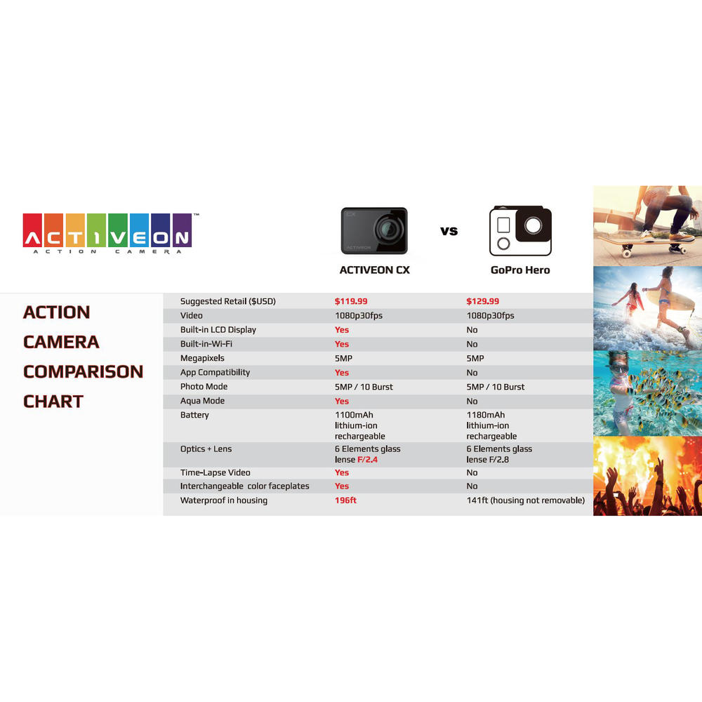 ACTIVEON CCA10W 5MP Action Cam CX with Built-In Wifi - Black