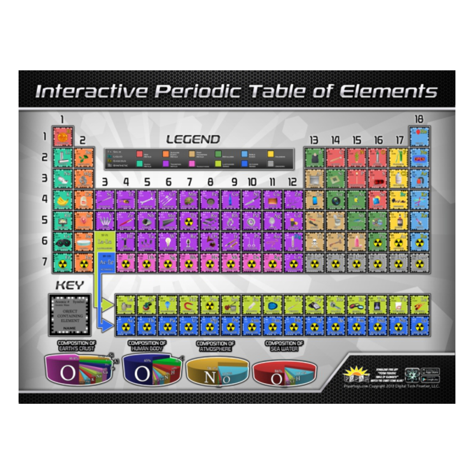 Round World Periodic Table of Elements Wall Chart with Interactive App