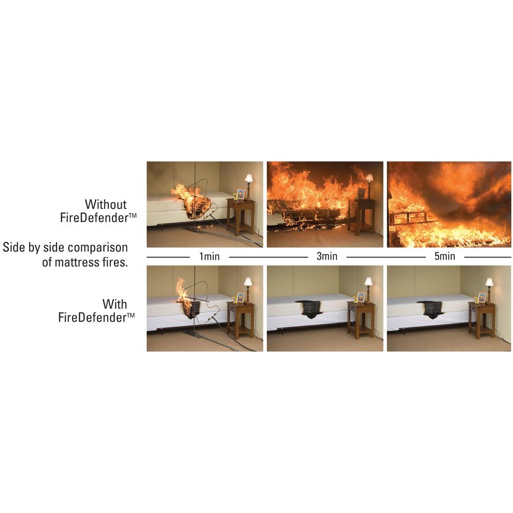 Beautyrest Fire Defender Mattress Pad
