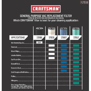 Craftsman General Purpose Red Stripe Vac Cartridge Filter