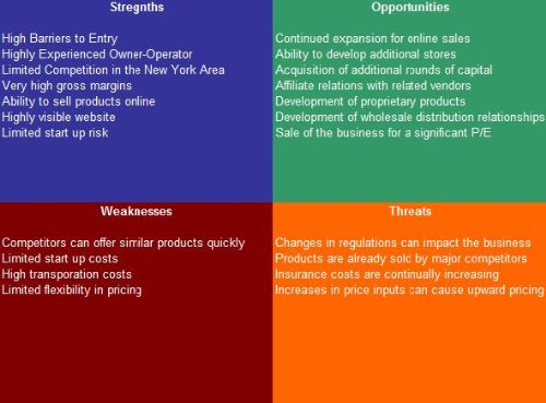 SWOTAnalysisDB Candle Store SWOT Analysis Plus Business Plan