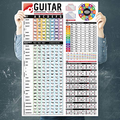 iVideosongs Guitar Reference Poster (24"x36") â€¢ Educational Guide for ...