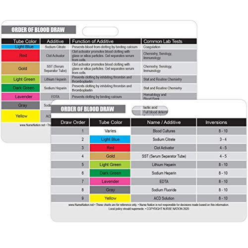 Nurse Nation Order of Blood Draw Horizontal Badge Card - Excellent ...