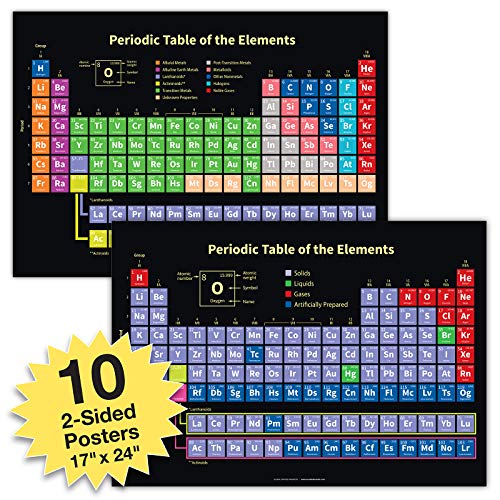 Global Printed Products 10 Extra Large Periodic Table Posters for ...