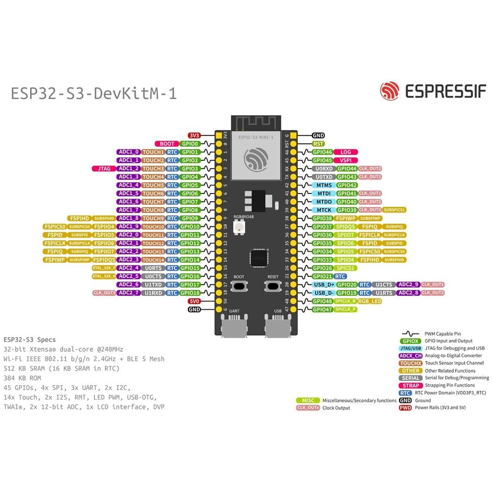 thinkstar Esp32-S3-Devkitm-1-N8 Development Board Esp32-S3-Mini-1 Wi-Fi ... thinkstar Esp32-S3-Devkitm-1-N8 Development Board Esp32-S3-Mini-1 Wi-Fi ...