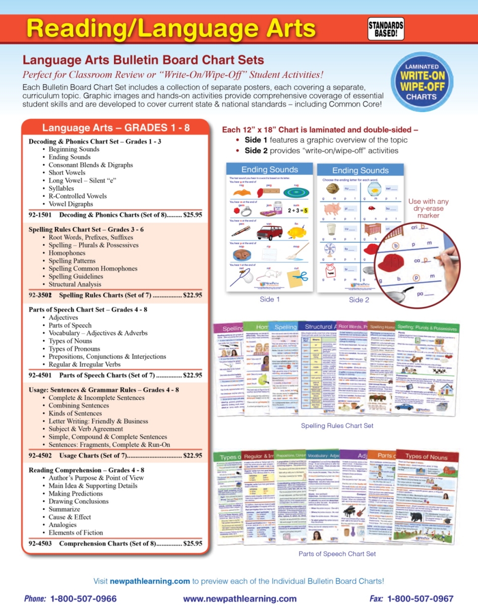 NewPath Learning Reading Comprehension Chart Set - Grade 4-8